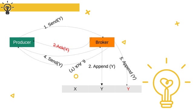 Idempotency of commands in distributed systems | PPT