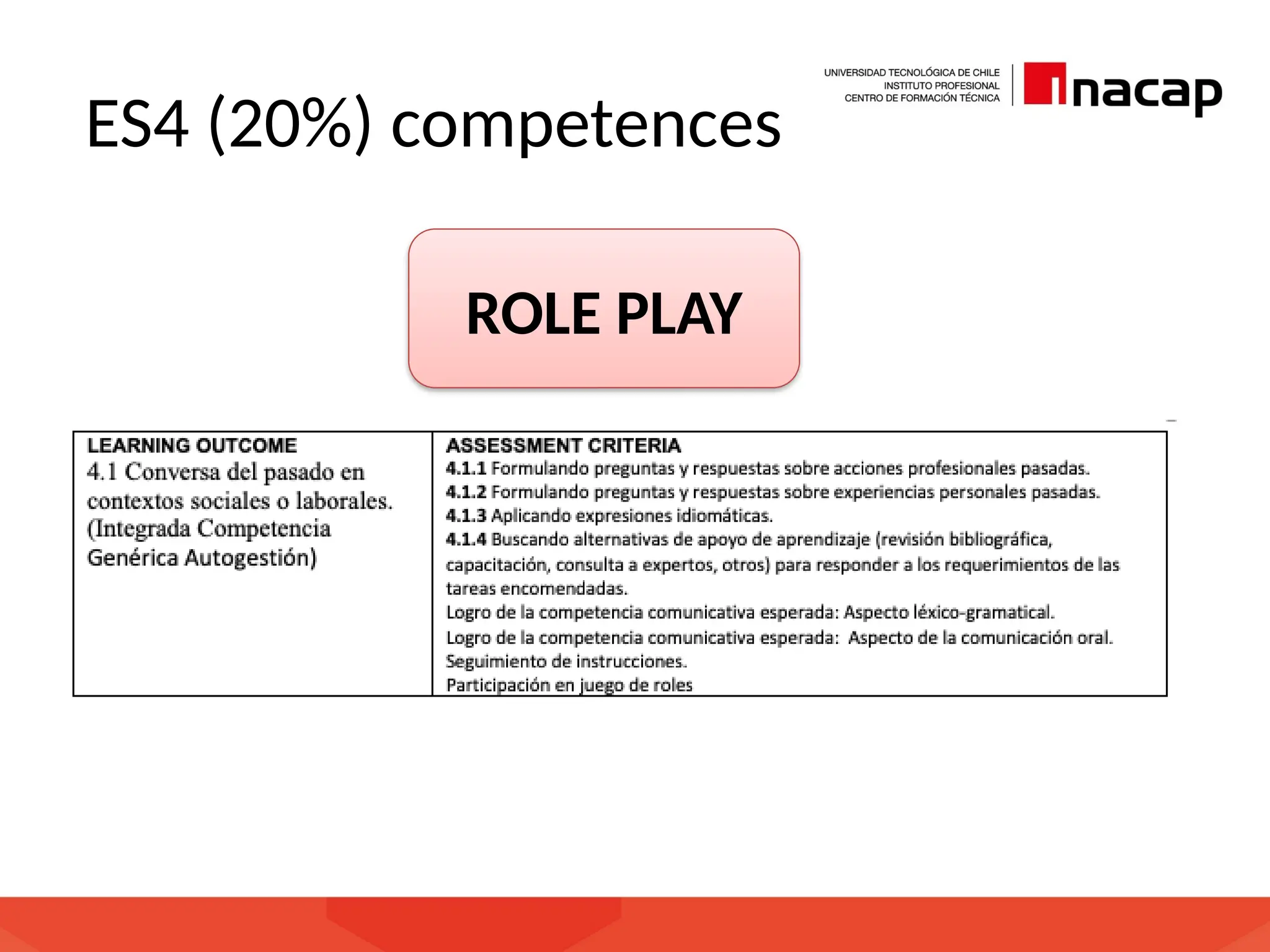 IDEN02 ES4 Role play practice (1) (1).pptx