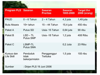 Iden 2 sasaran pls | PPT