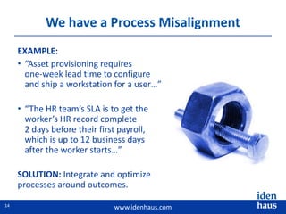 Identity & Access Management Project Challenges and Recovery | PPT