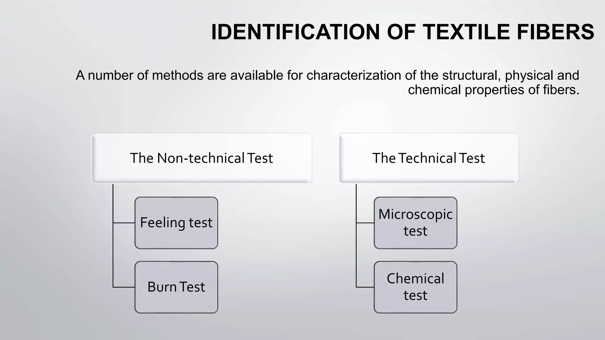 Identication of textile fibers | PPTX