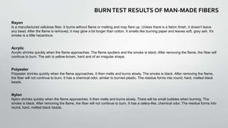 Identication of textile fibers | PPTX