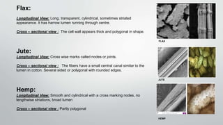 Identication of textile fibers | PPTX
