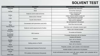 Identication of textile fibers | PPTX