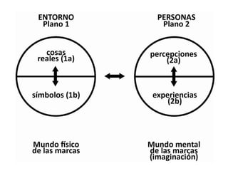 Identidad de marca | PPTX