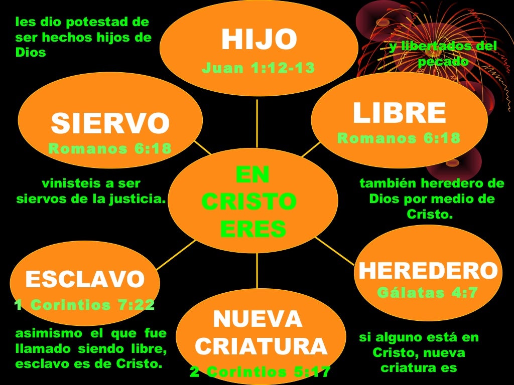 TU IDENTIDAD EN CRISTO