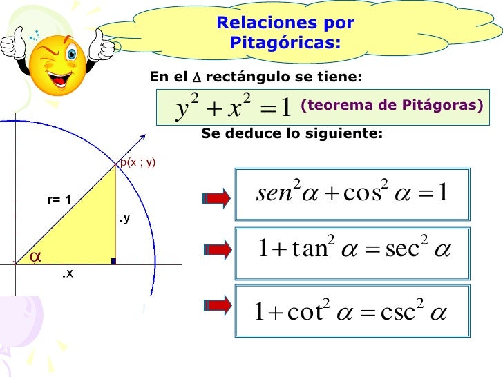 Identidades Trigonometricas Fundamentales