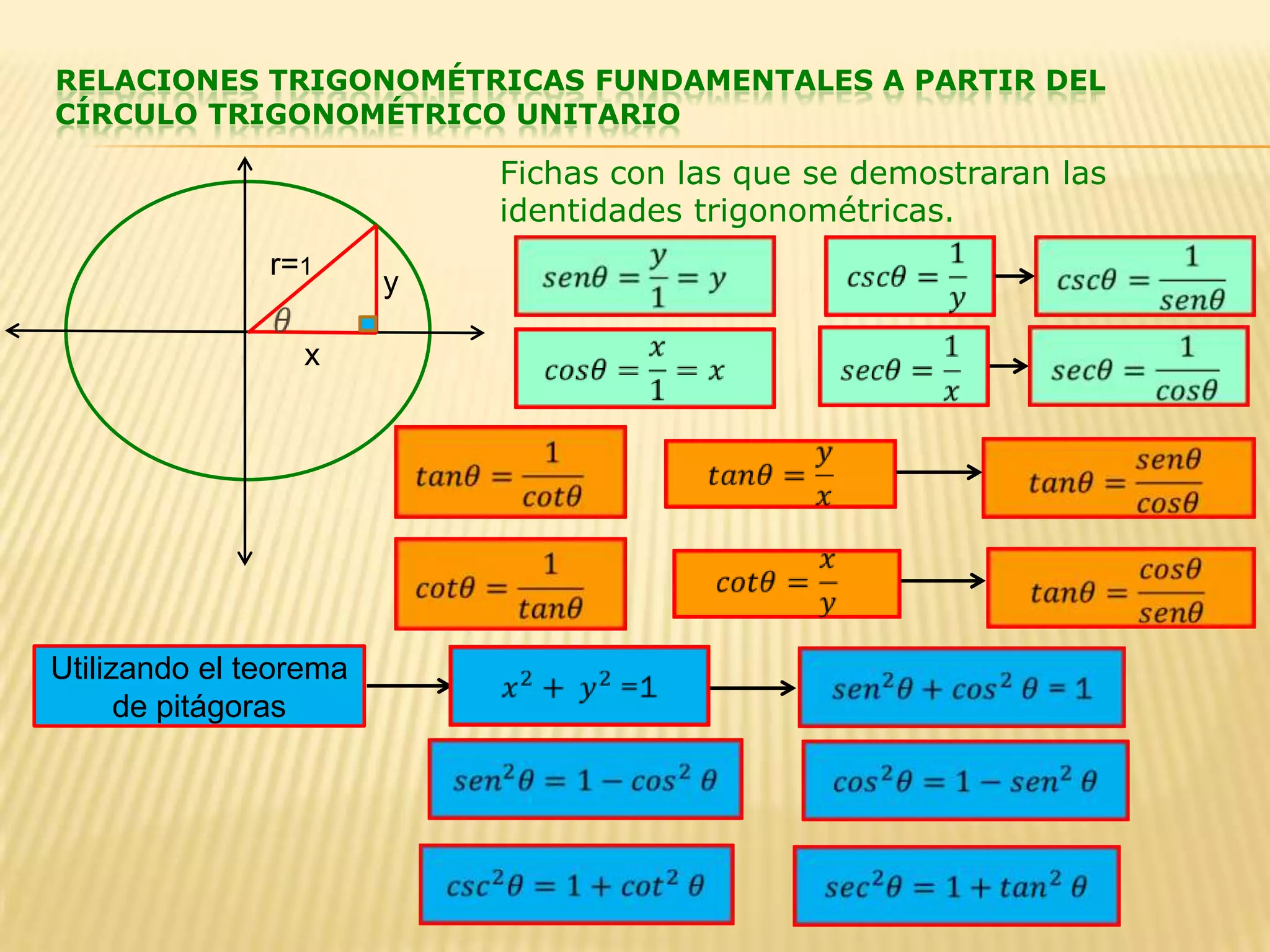 Identidades trigonometricas | PPTX
