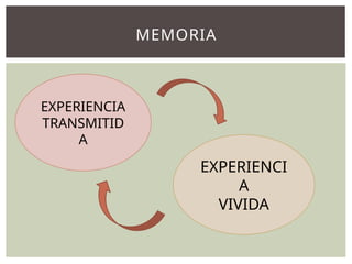 IDENTIDAD, HISTORIA Y MEMORIA. UNA APROXIMACIÓN.pptx