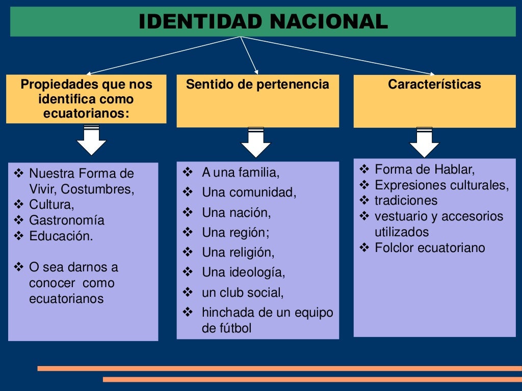Identidad nacional