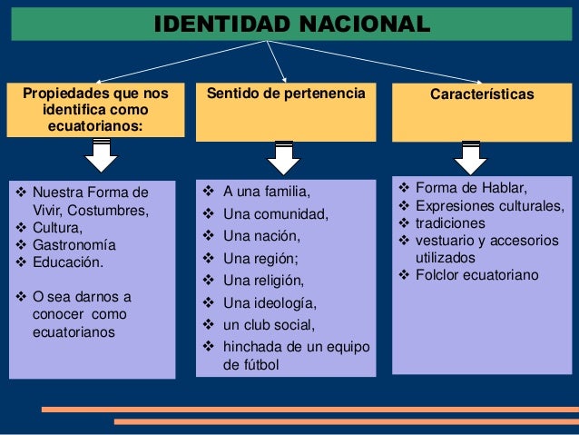 Identidad nacional