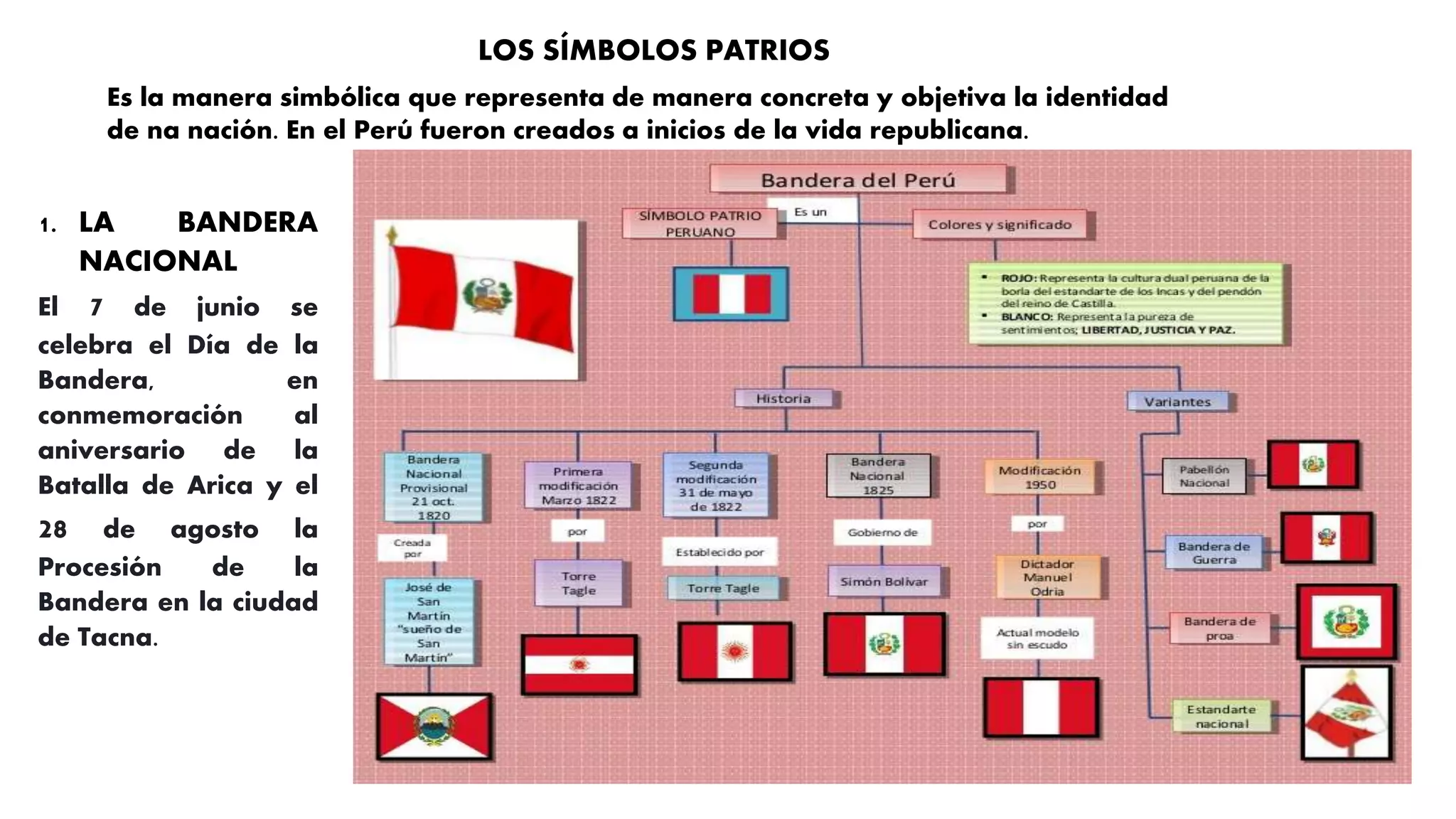Identidad Nacional y Símbolos Patrios. | PPT