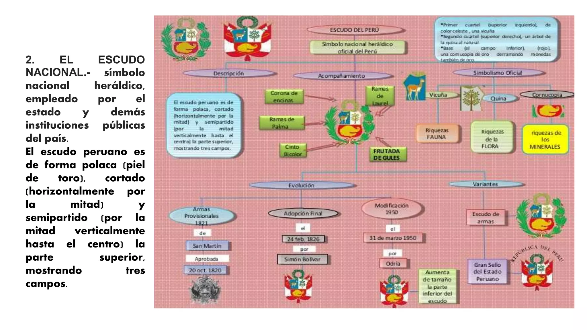 Identidad Nacional y Símbolos Patrios. | PPTX