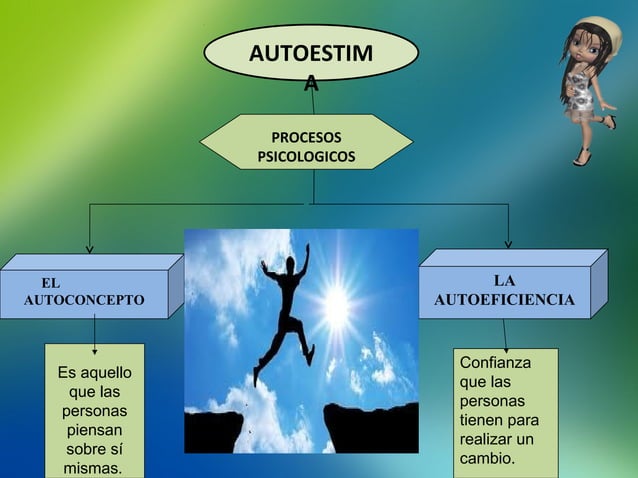 Identidad y autoestima
