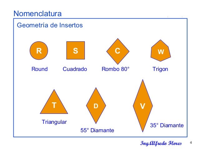 Identificación de insertos (ing.alfredo flores)