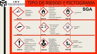 IDENTIFICACIÓN Y MANEJO DE SUSTANCIAS QUÍMICAS (1).pptx