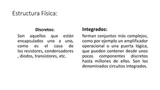 Identificación de Dispositivos Electrónicos Básicos | PPTX