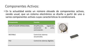 Identificación de Dispositivos Electrónicos Básicos | PPTX
