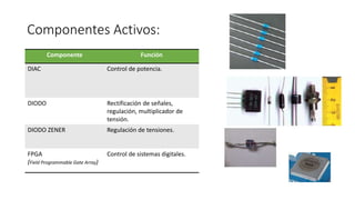 Identificación de Dispositivos Electrónicos Básicos | PPTX