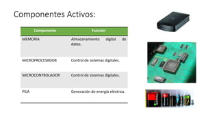 Identificación de Dispositivos Electrónicos Básicos | PPTX