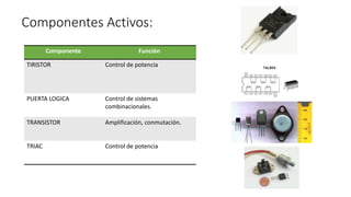 Identificación de Dispositivos Electrónicos Básicos | PPTX