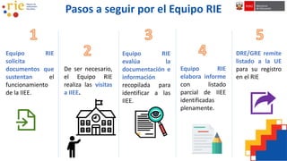 Identificacion de IIEE Casos practicos_070218.pptx