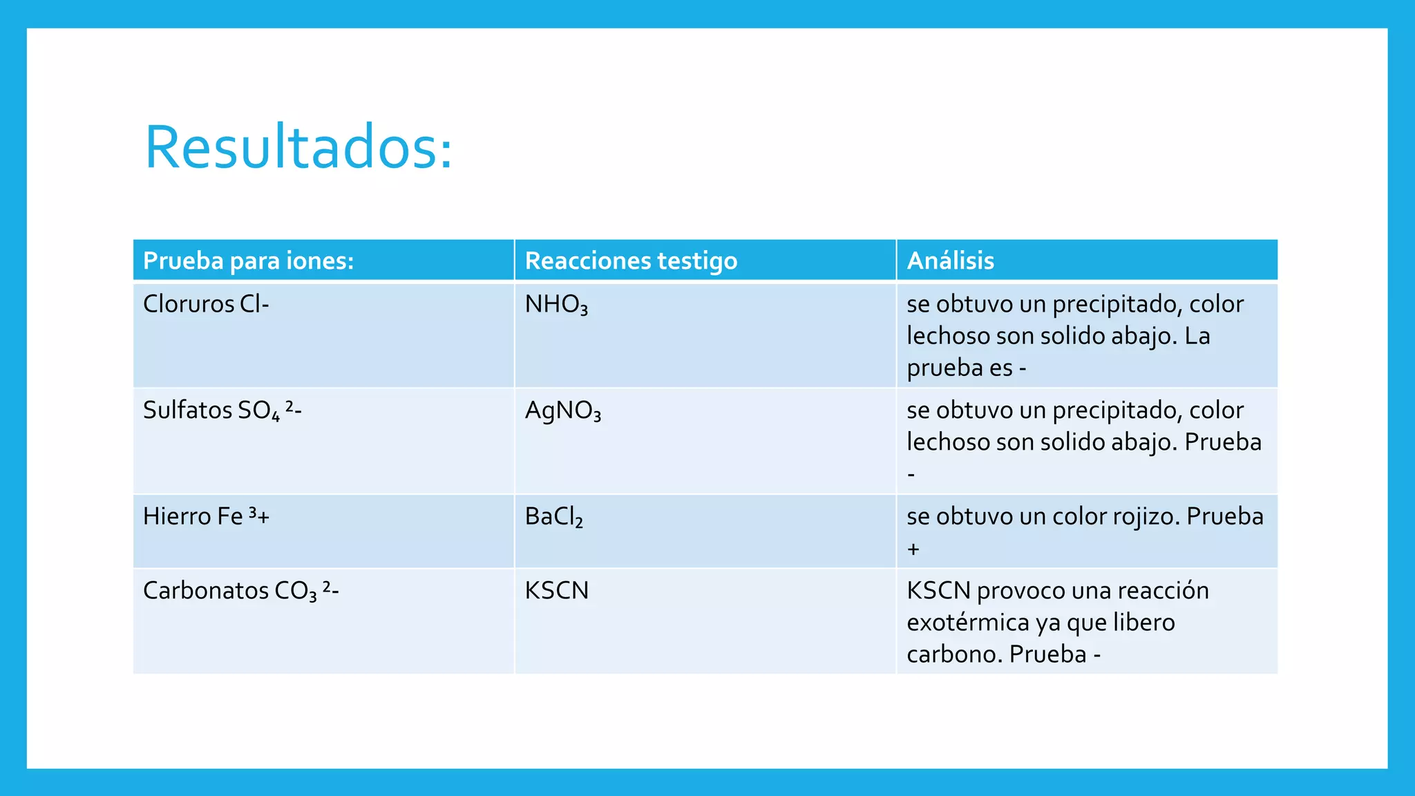 Identificacion de iones | PPT