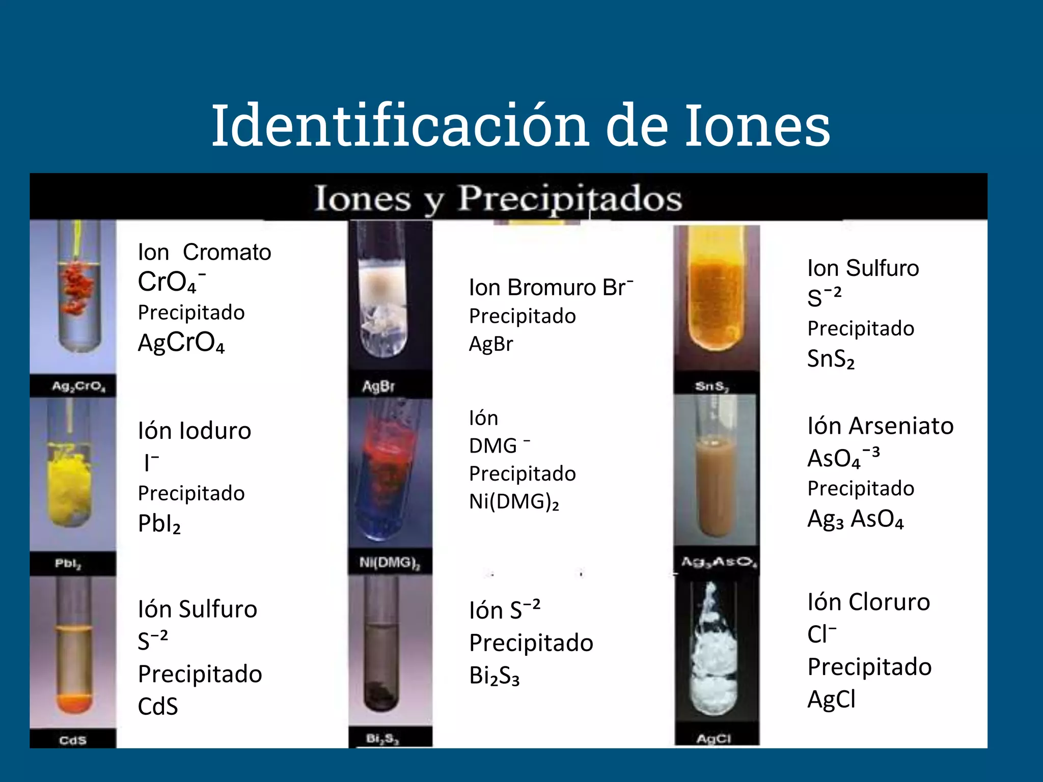 Identificacion de iones en Suelo | PPT