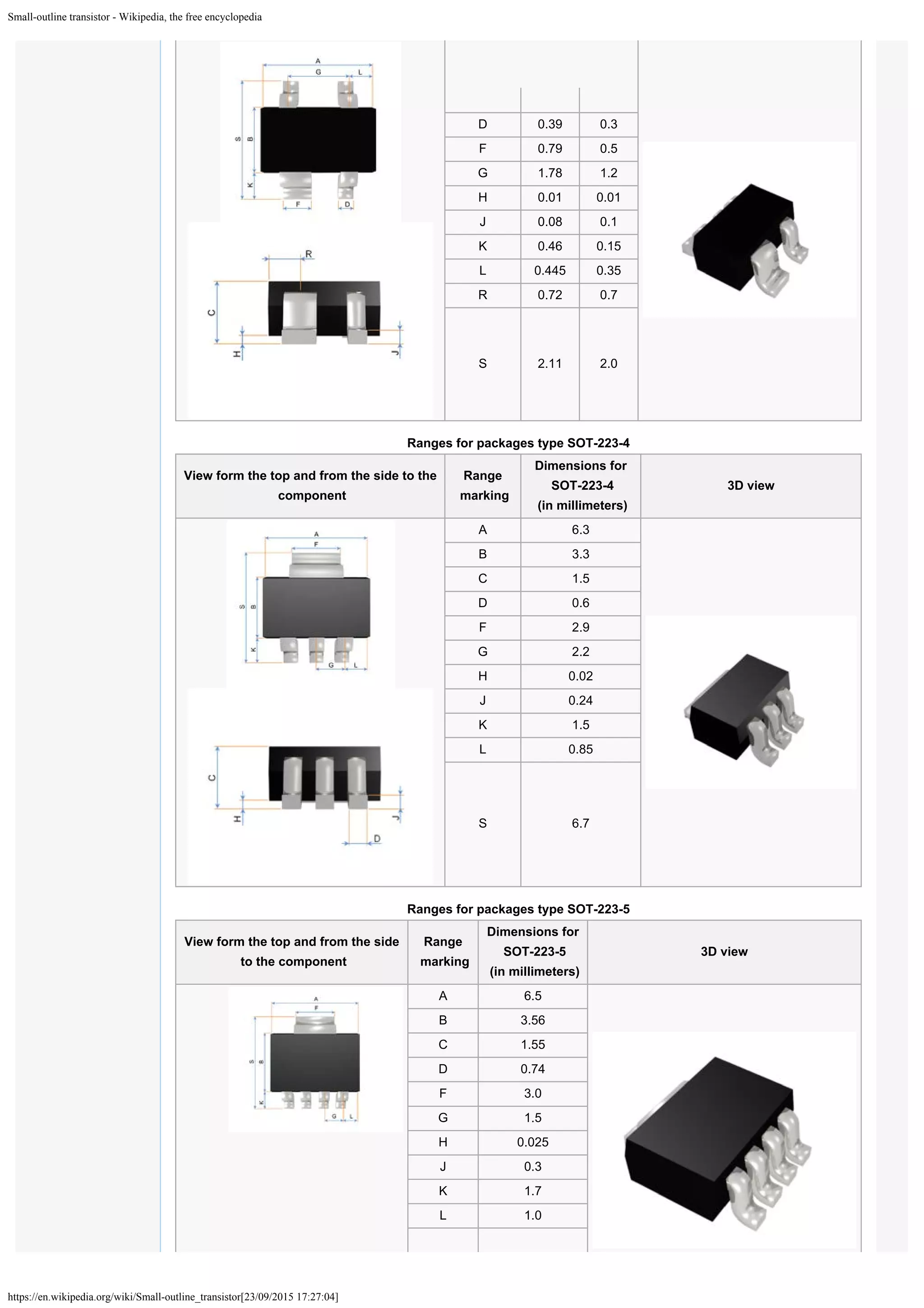 Identificacion de packages para chips de superficie sot- | PDF