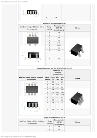 Identificacion de packages para chips de superficie sot- | PDF