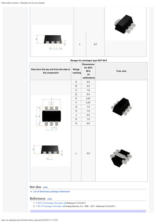 Sot Package Types – Surface mount component packages – CGNPEB