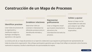 Identificacion y Clasificacion de Procesos.pptx