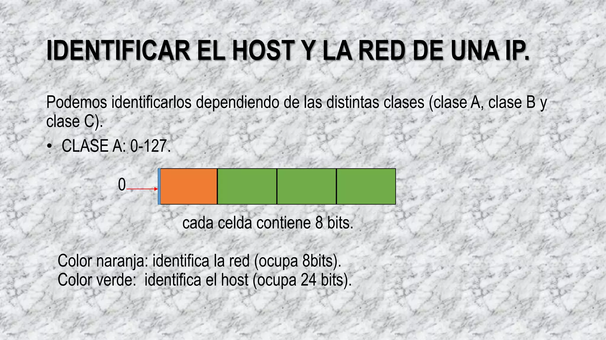 Identificar la red y el host | PPTX