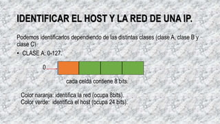 Identificar la red y el host | PPTX