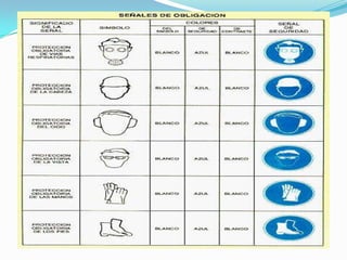 Identificar simbolos | PPTX