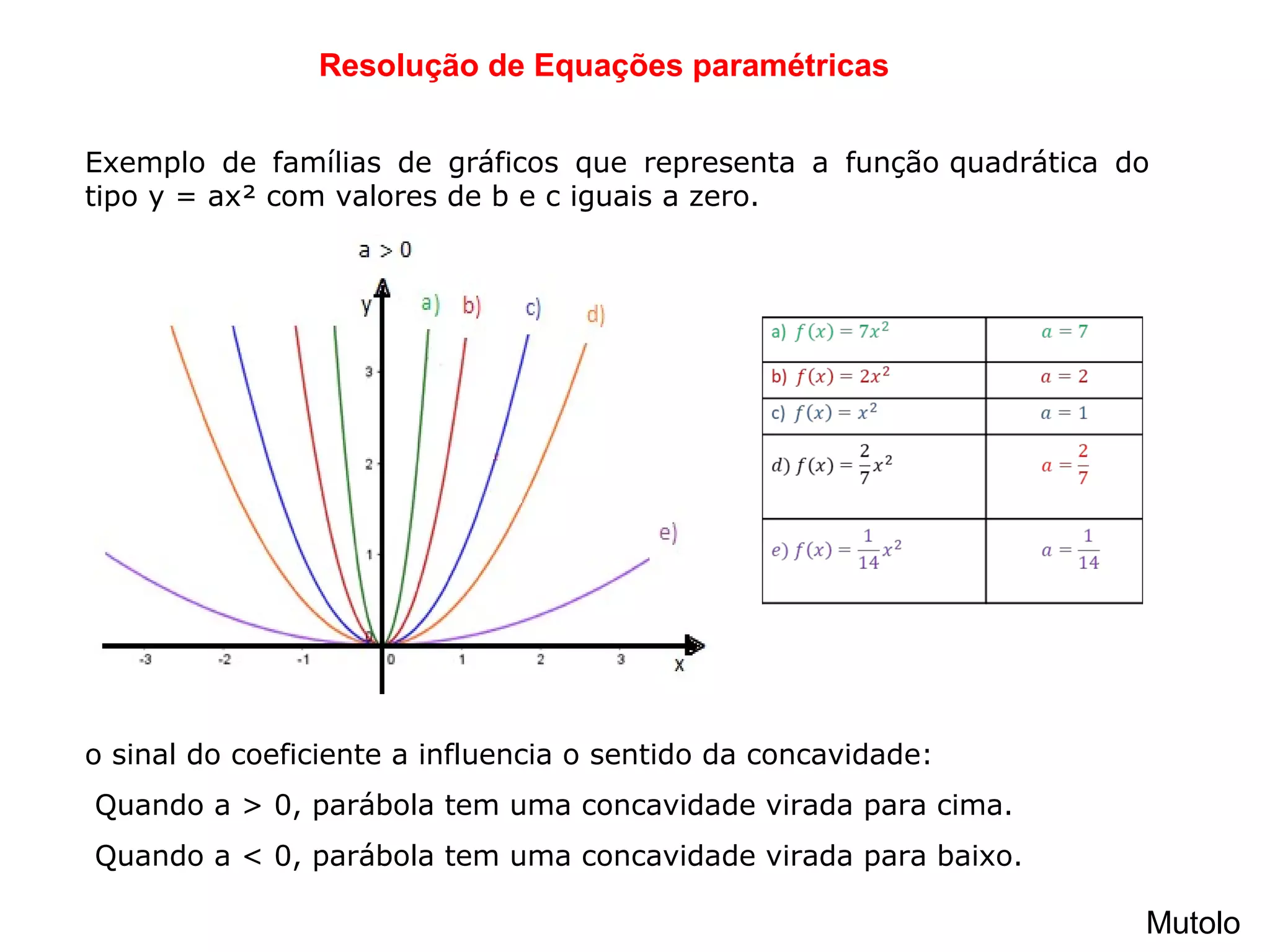 Identificar uma função quadrática | PPT