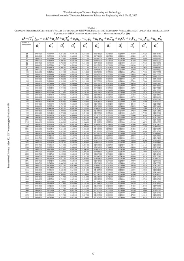 Identification of-aircraft-gas-turbine-engine-s-temperature-condition | PDF