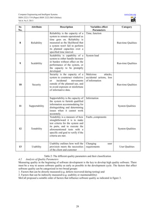 Identification & analysis of parameters for program quality improvement ...