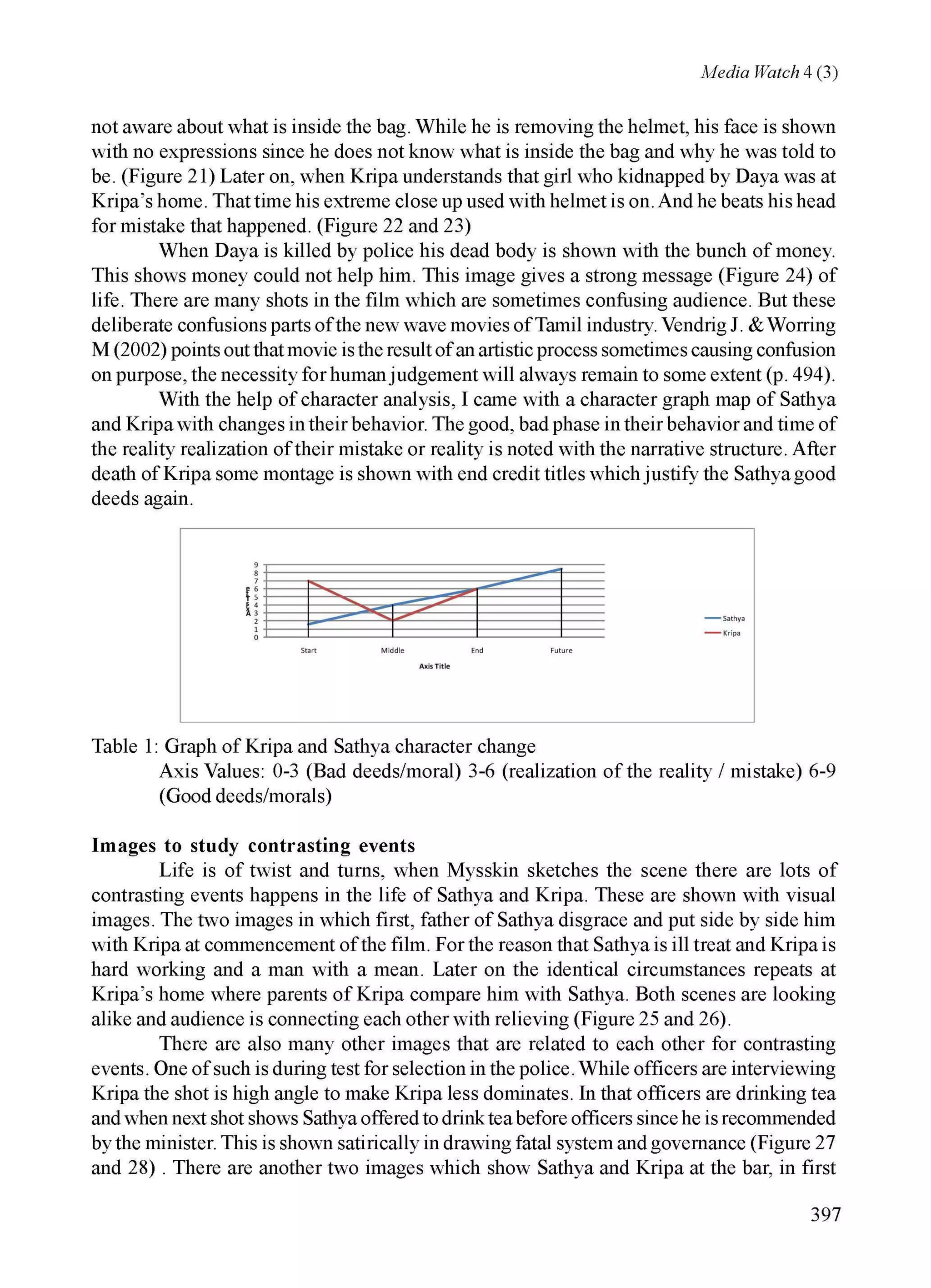 Identification and analysis of images in Anjathey Nithin K | PDF