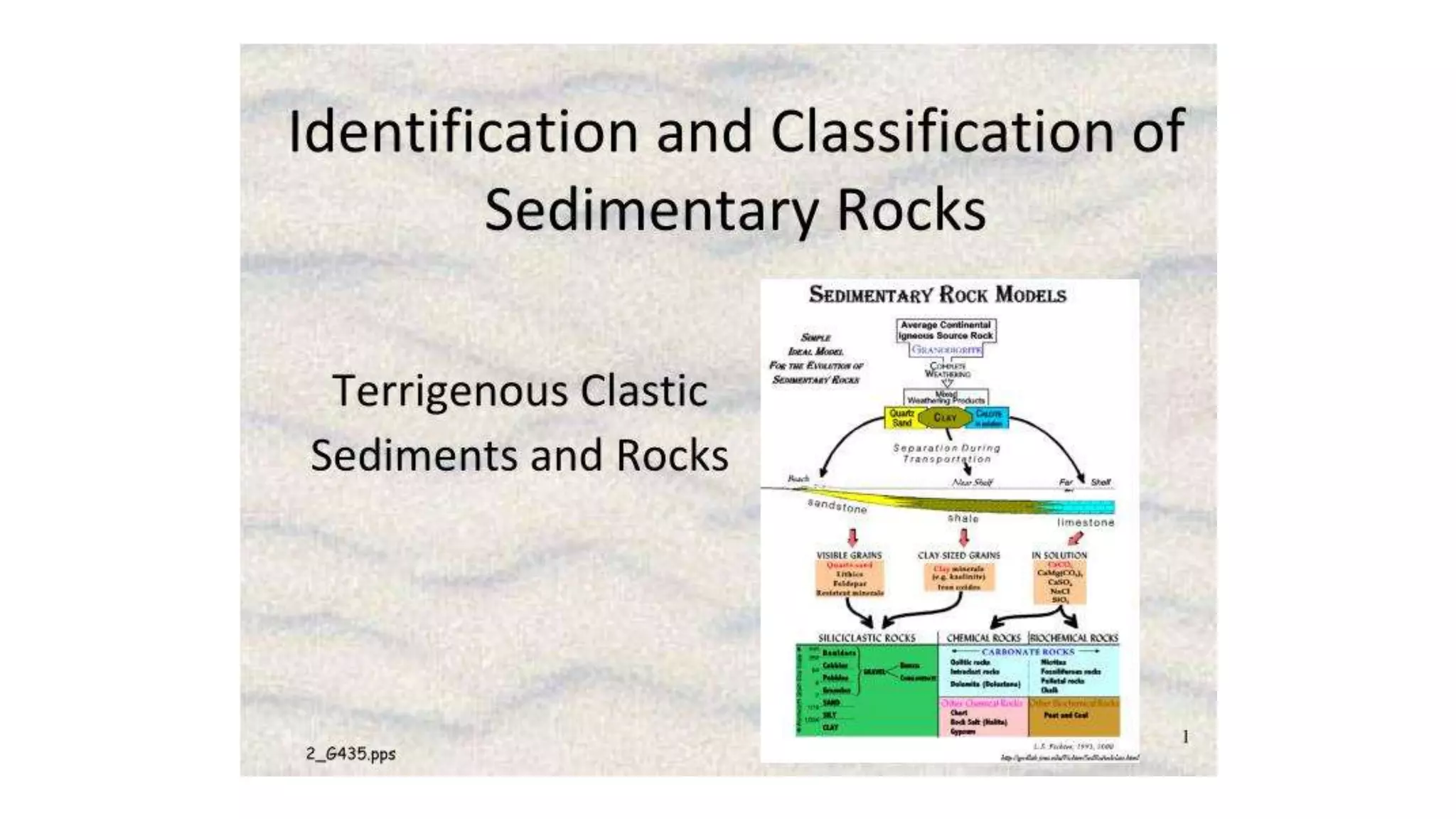 Identification and Classification of Sedimentary Rocks.pptx