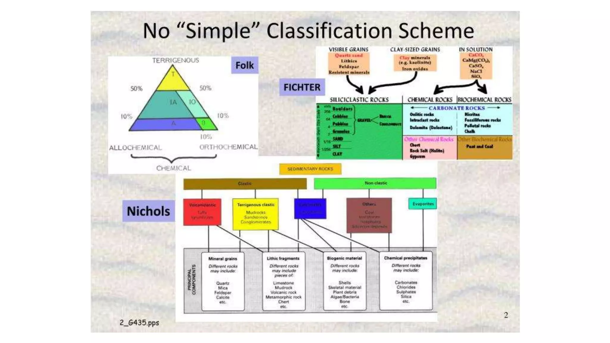 Identification and Classification of Sedimentary Rocks.pptx