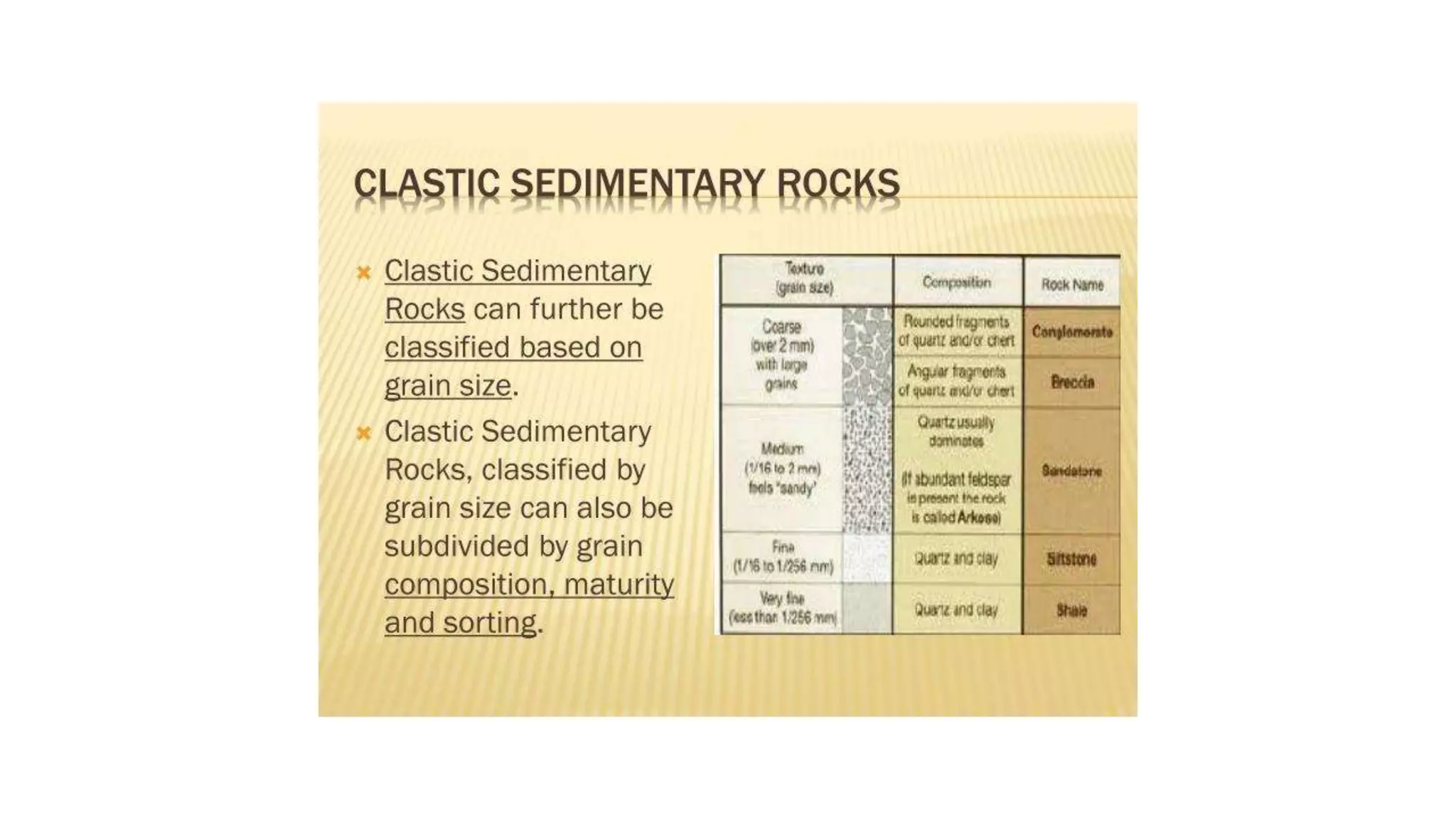 Identification and Classification of Sedimentary Rocks.pptx
