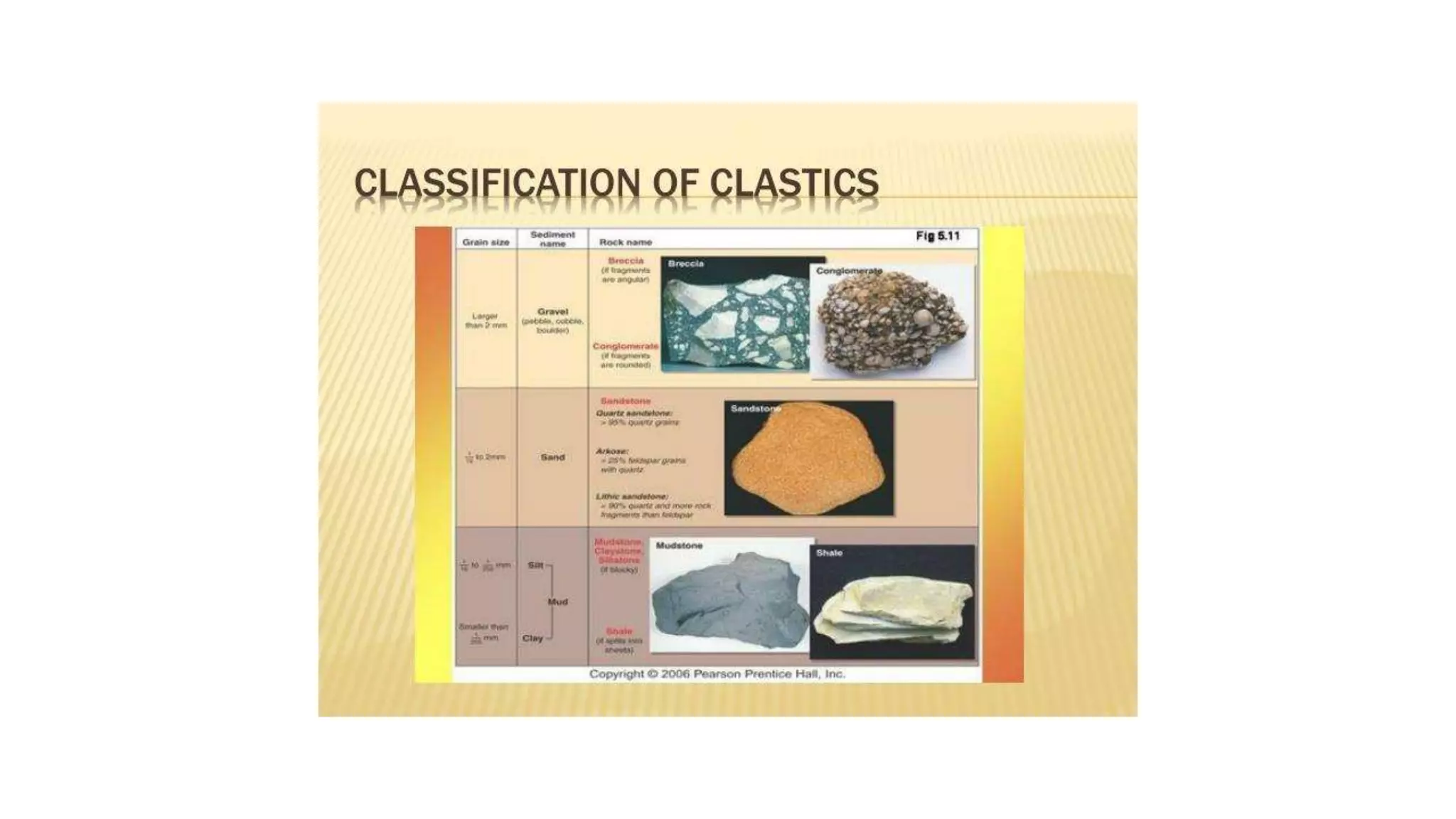 Identification and Classification of Sedimentary Rocks.pptx