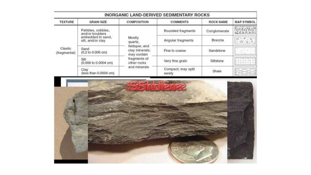 Identification and Classification of Sedimentary Rocks.pptx