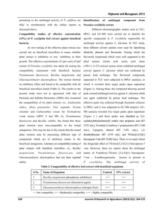 Identification and evaluation of antifungal compounds from botanicals for the control of ...