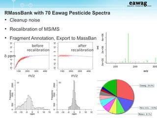 Small molecule identification and the new MassBank | PPT