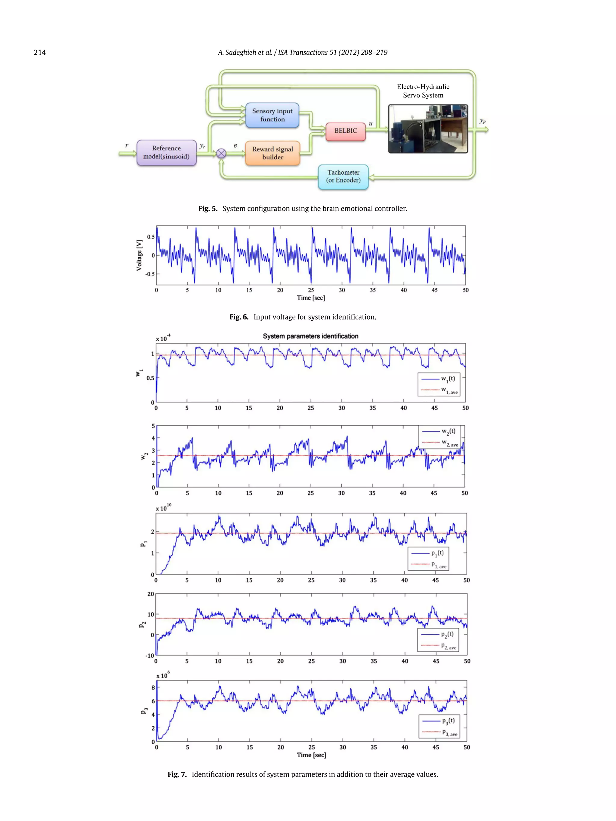 Identification and real time position control of a servo-hydraulic rotary actuator by means of a ...