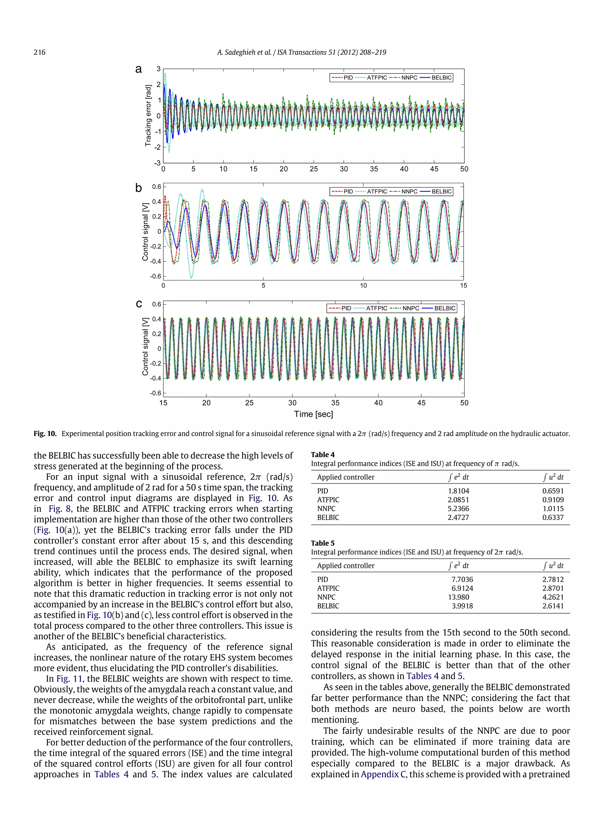 Identification and real time position control of a servo-hydraulic rotary actuator by means of a ...