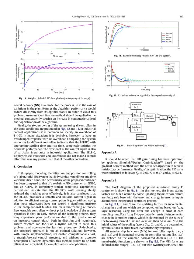 Identification and real time position control of a servo-hydraulic rotary actuator by means of a ...