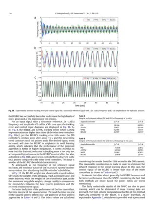 Identification and real time position control of a servo-hydraulic ...